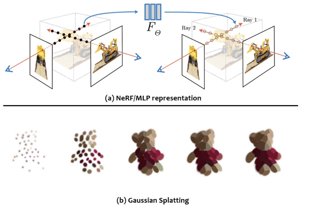[3D Vision] Fundamentals of Gaussian Splatting | Sebin-Pedia